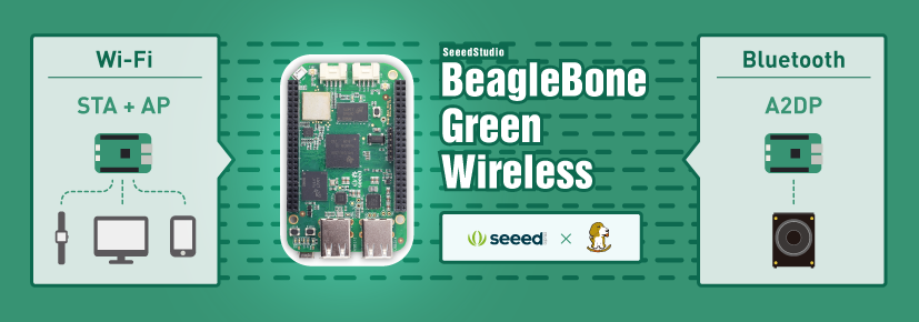 BeagleBone Green Wireless at MG Super Labs India